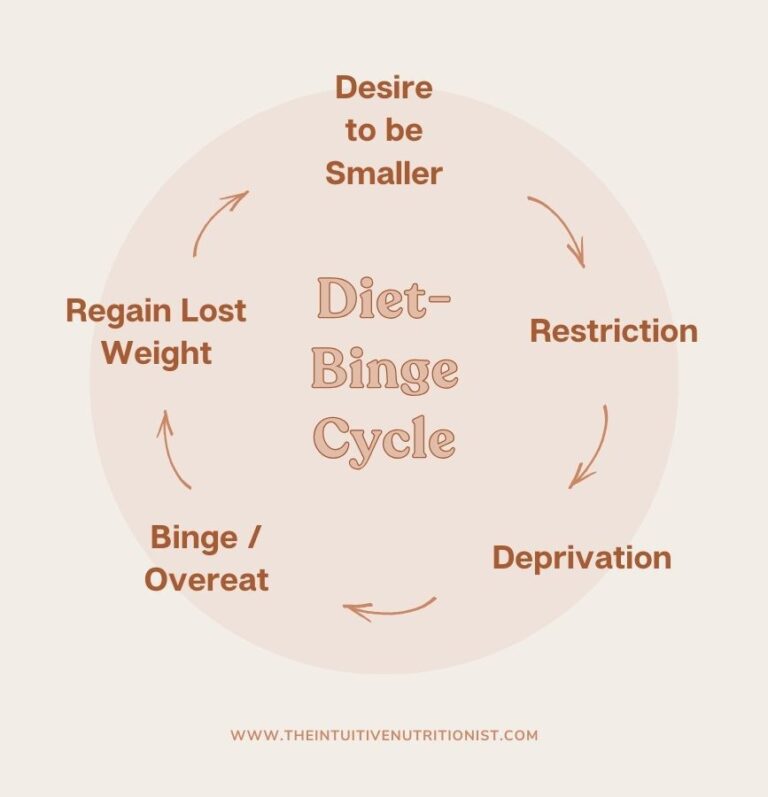 7 Things To Do After Binge Eating - The Intuitive Nutritionist